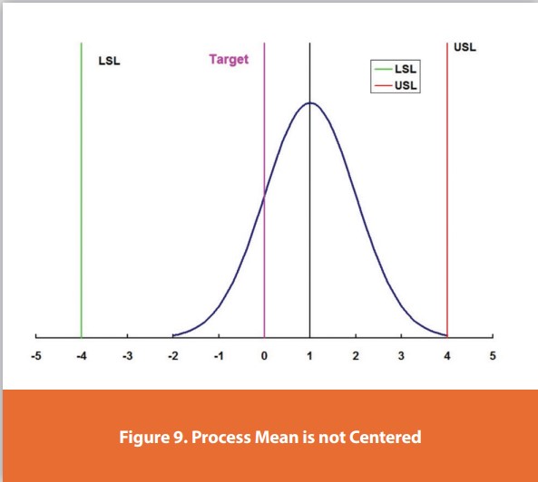 Process Capability to Ensure Product Quality | American Pharmaceutical ...