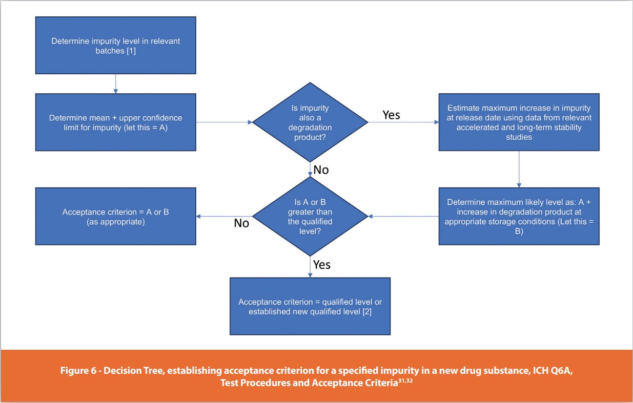Process Capability to Ensure Product Quality | American Pharmaceutical ...