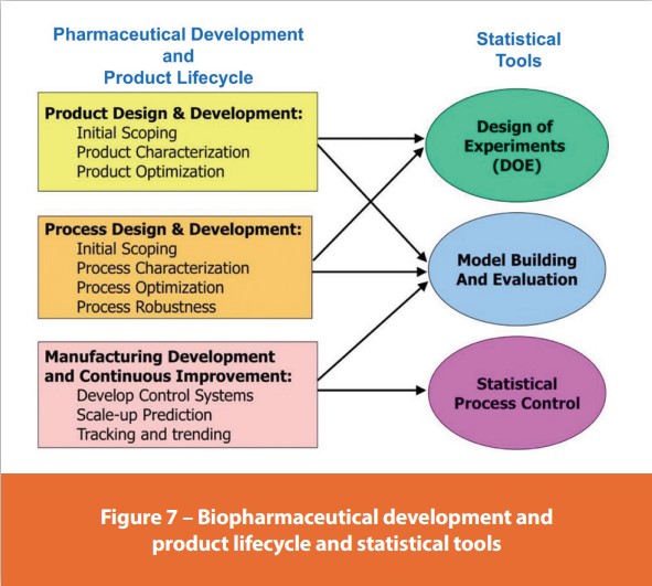 Process Capability to Ensure Product Quality | American Pharmaceutical ...