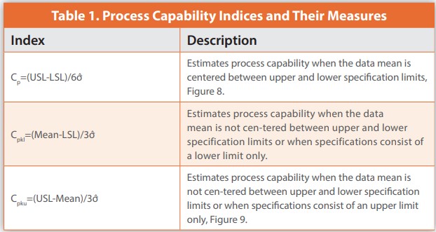 Process Capability to Ensure Product Quality | American Pharmaceutical ...