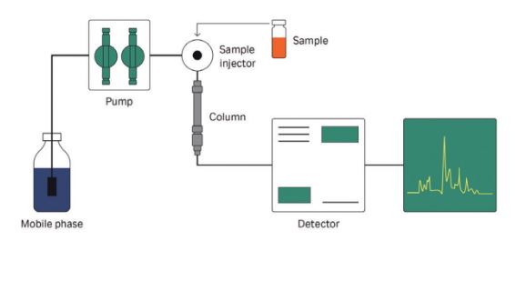 Syringeless Filters: Cytiva | American Pharmaceutical Review - The ...