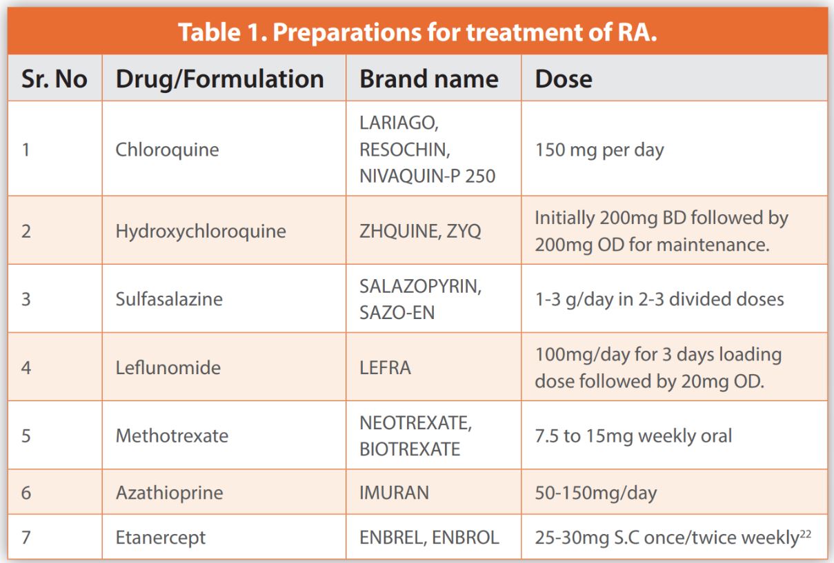 Novel Bioelectronic Medicine for Rheumatoid Arthritis: A Review ...