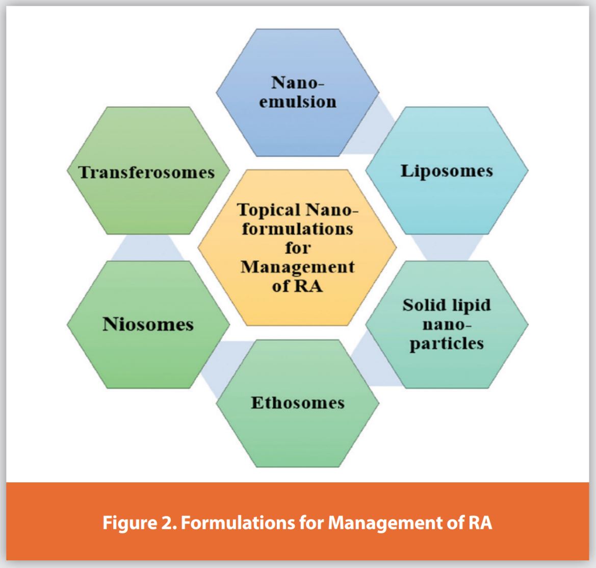 Novel Bioelectronic Medicine for Rheumatoid Arthritis: A Review ...