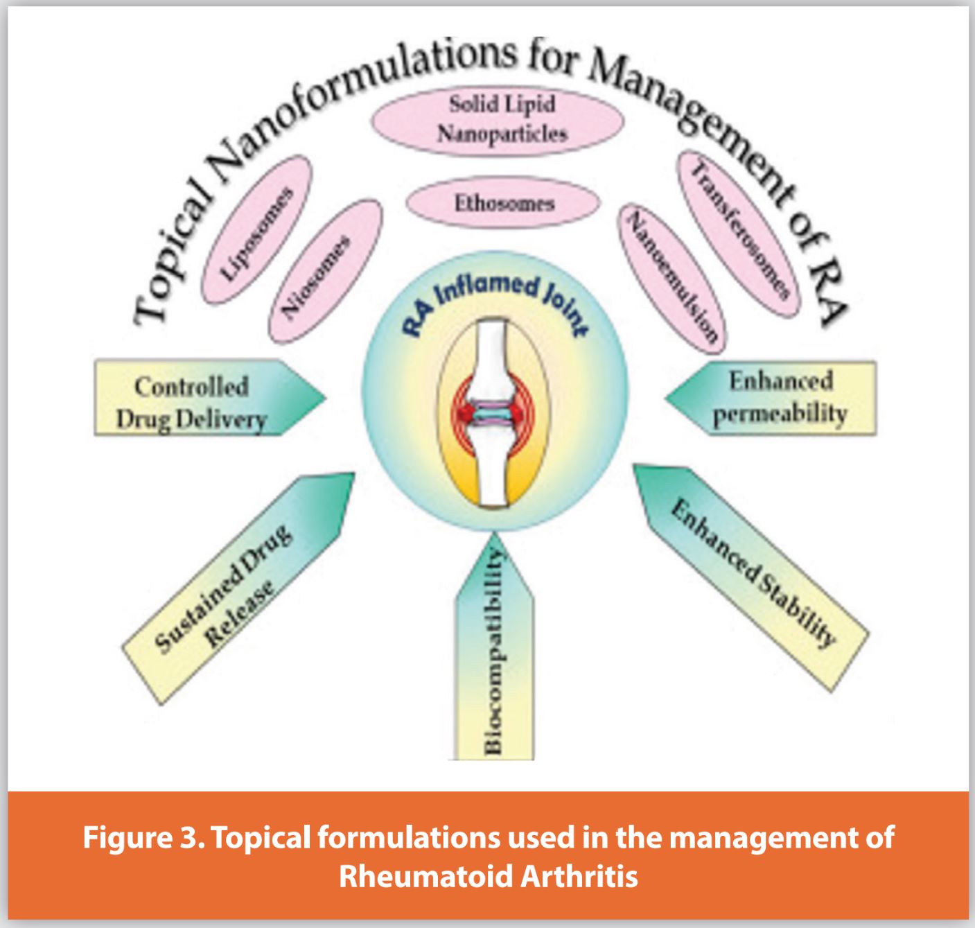 Novel Bioelectronic Medicine for Rheumatoid Arthritis: A Review ...