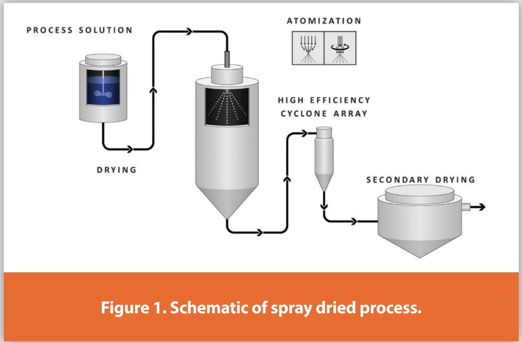 Spray Dried Dispersions in Controlled Release Formulations | American ...