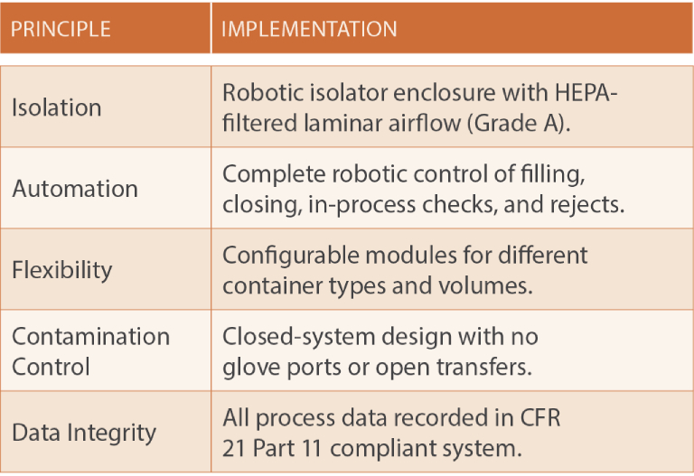 Drug Delivery The Whole Fleet Concept Design for Sterile Manufacturing of Biopharmaceuticals ...