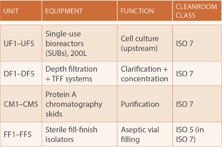 Drug Delivery The Whole Fleet Concept Design for Sterile Manufacturing ...