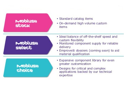 Custom Single-use Systems | PharmaCompare.com