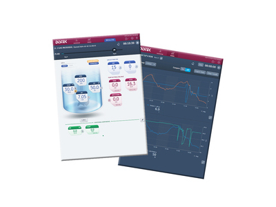 BIOne 250 Bioprocess Controller from Distek, Inc. - Product Description ...