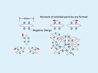 CEOLUS RC Grade Microcrystalline Cellulose from Asahi Kasei - Product ...