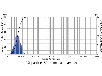 SALD-2300 Laser Diffraction Particle Size Analyzer from Shimadzu Scientific Instruments ...