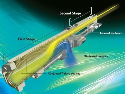 StepWave Ion Optics from Waters Corporation - Product Description and ...