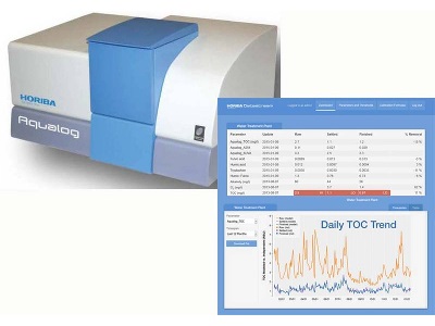 Aqualog Benchtop Fluorometer for CDOM from Horiba - Product Description ...